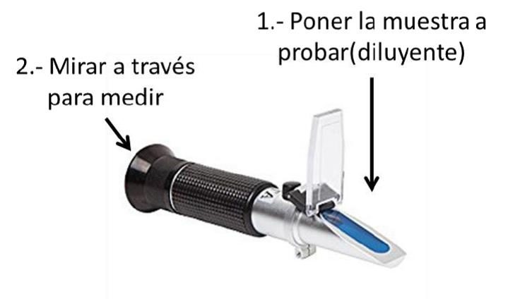 Refractometría | Magapor
