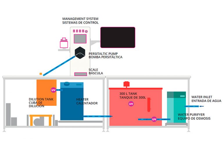 Nexten300 Equipo de dilución semen porcino | Magapor